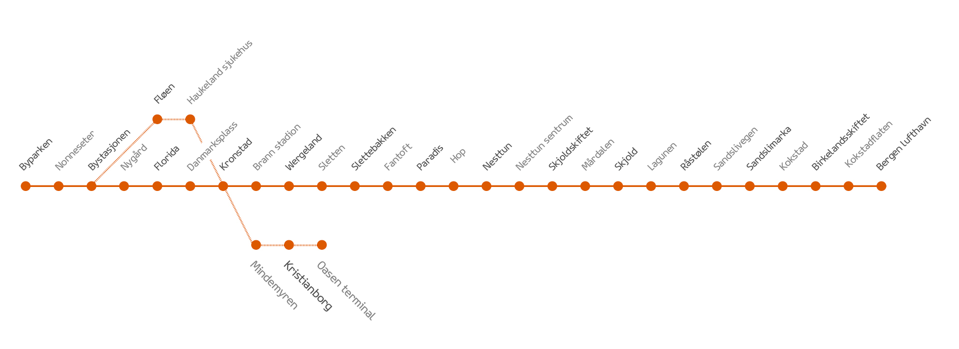 Infrastruktur - Bybanen
